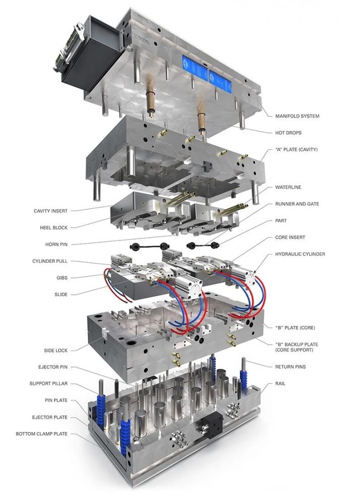 1000 Shots 2 Cavity P20 H13 Electrical Plastic Molding